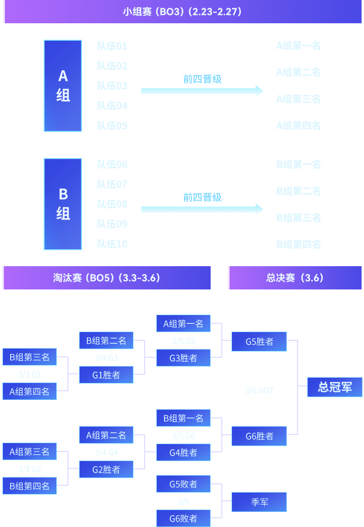 第二届hwc冠军杯